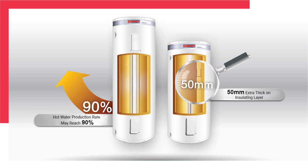 Water Heater Listrik Tipe Commercial – Rheem Everhot